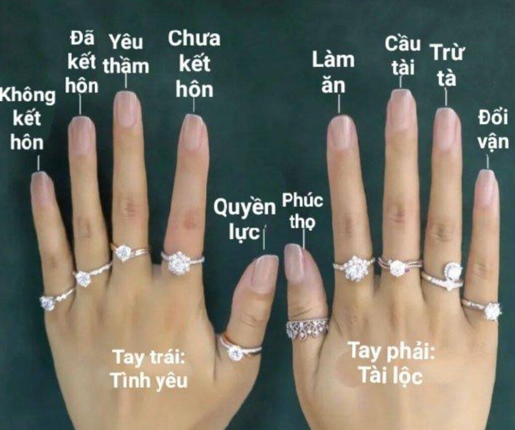 Cách đeo nhẫn đá quý phù hợp với các ngón tay - Nhẫn Đá Quý